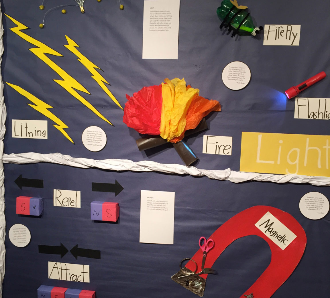 Instructional Resources - National Association of Museum Schools