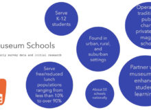 How Museum Schools Can Shape the Future - National Association of ...